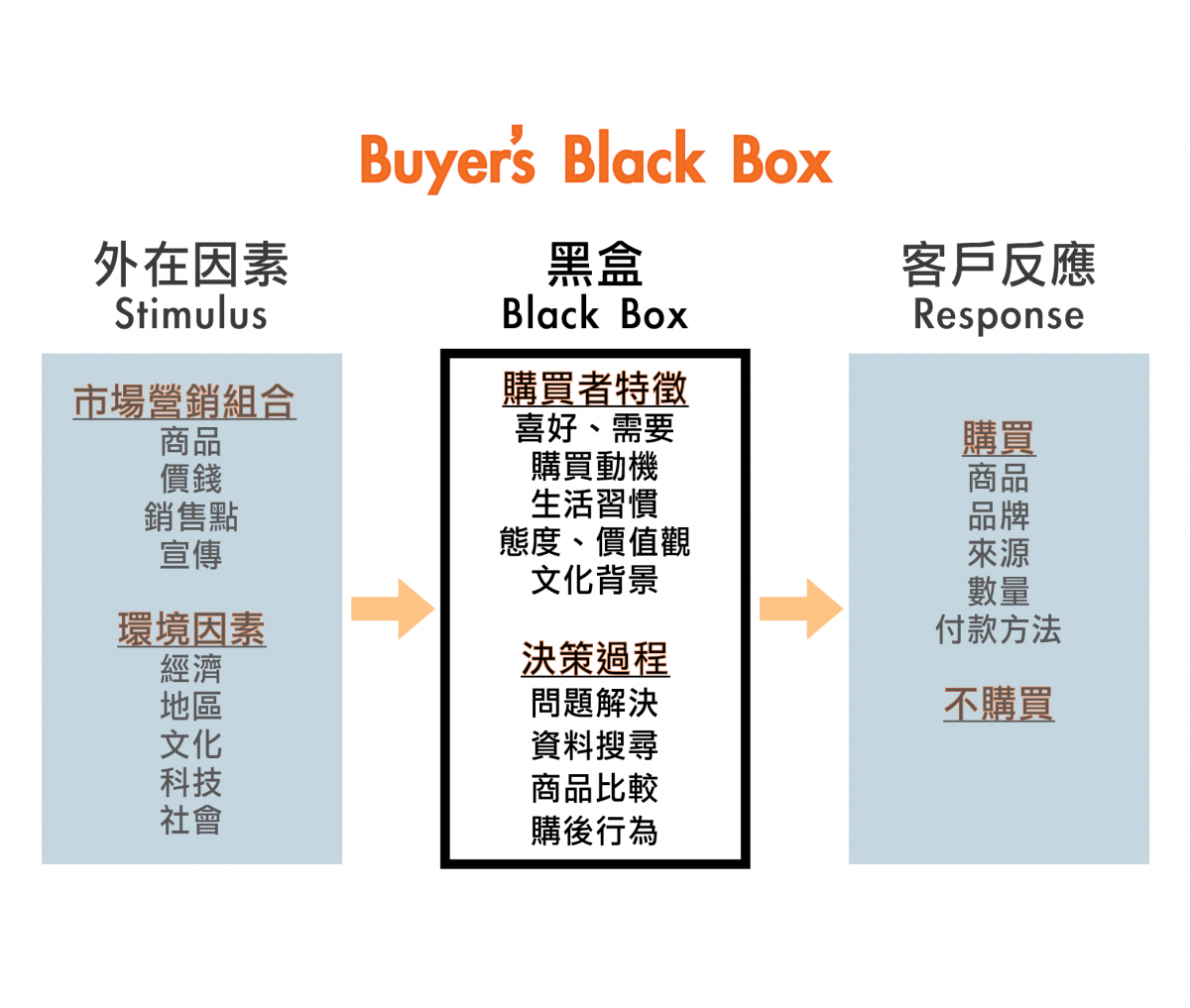 【你啲客究竟諗緊咩？用CRM解構Buyer’s Black Box！】 - Juicyapp